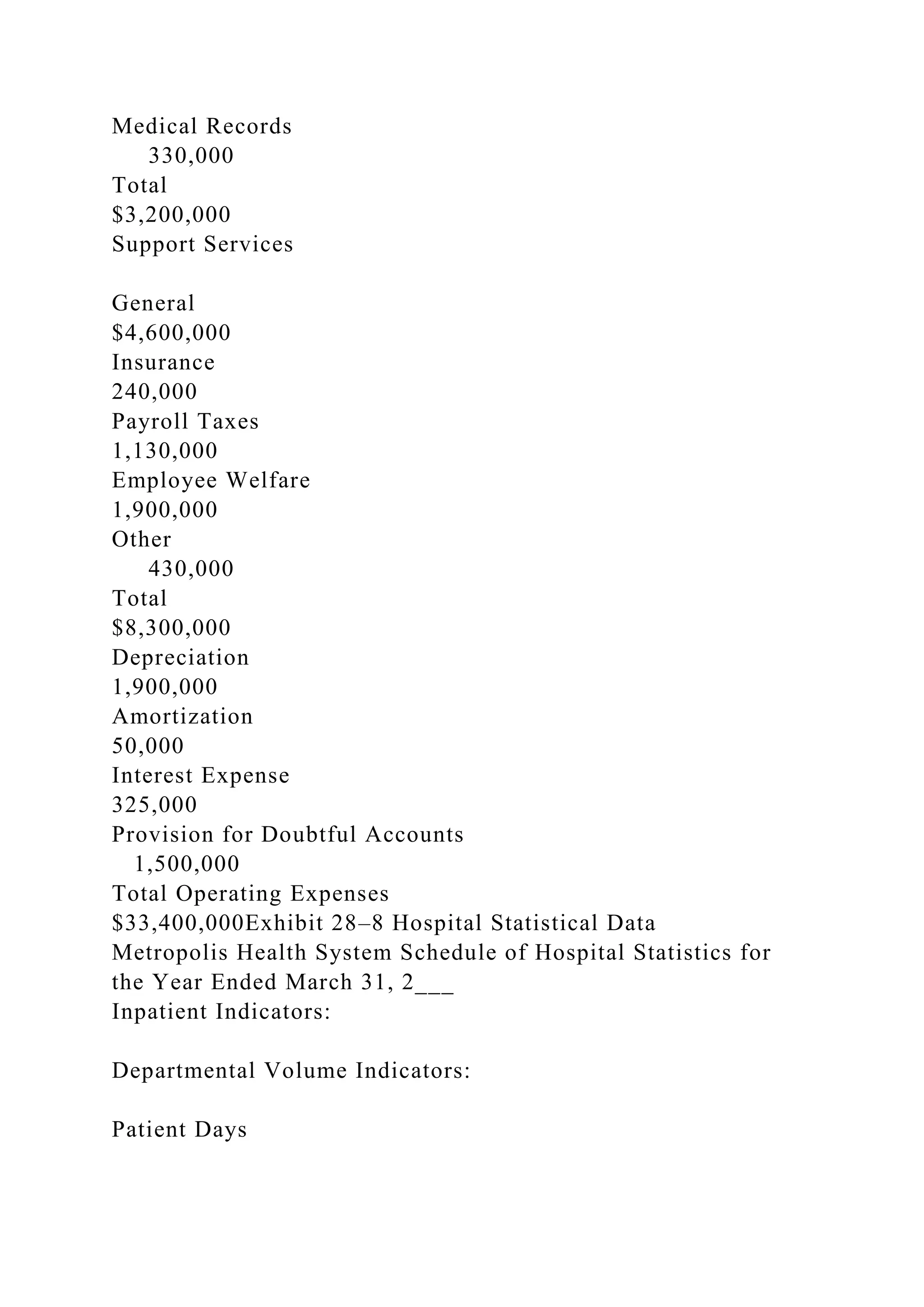 CHAPTER 28 Case Study Metropolis Health SystemBACKGROUND· 1.The H.docx