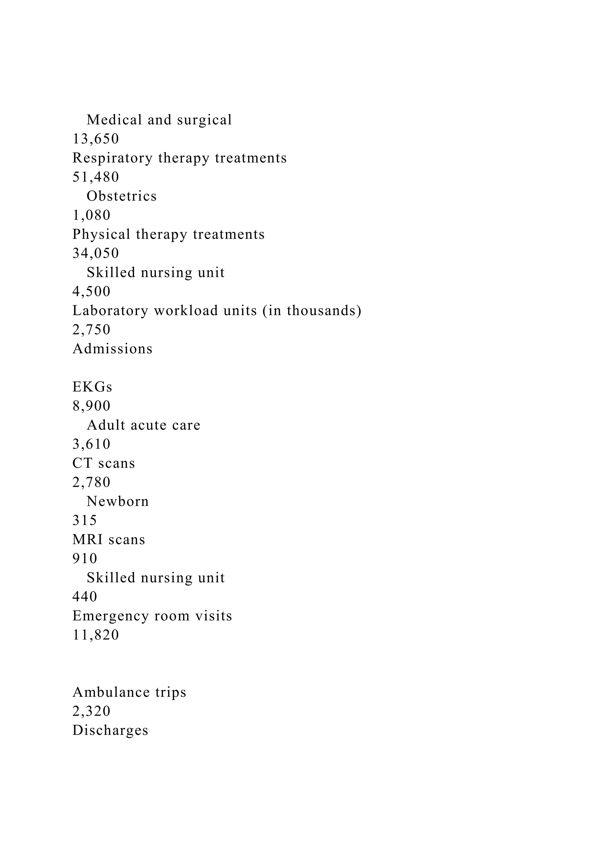 CHAPTER 28 Case Study Metropolis Health SystemBACKGROUND· 1.The H.docx