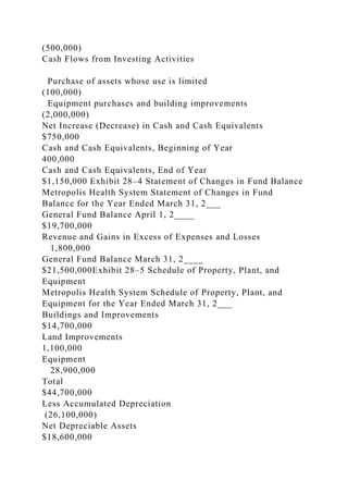 CHAPTER 28 Case Study Metropolis Health SystemBACKGROUND· 1.The H.docx