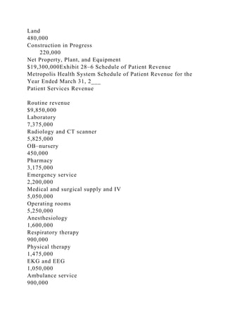 CHAPTER 28 Case Study Metropolis Health SystemBACKGROUND· 1.The H.docx