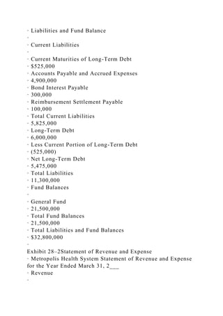 CHAPTER 28 Case Study Metropolis Health SystemBACKGROUND· 1.The H.docx