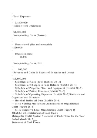 CHAPTER 28 Case Study Metropolis Health SystemBACKGROUND· 1.The H.docx