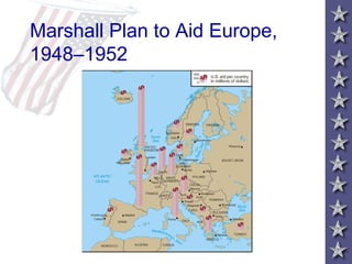 Chapter 28 ppt notes Martin APUSH | PPT