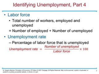 Introduction to Economics II Chapter 28 Unemployment (1).pdf