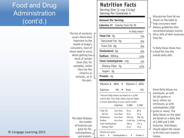 Chapter 29 - Government Food Regulations | PPT