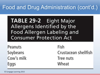 Chapter 29 - Government Food Regulations | PPTX