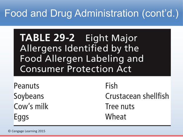 Chapter 29 - Government Food Regulations | PPT