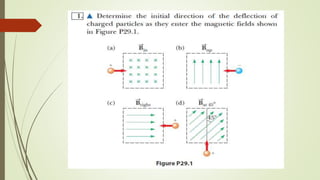 chapter 29 Magnetic field | PPT