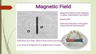chapter 29 Magnetic field | PPT