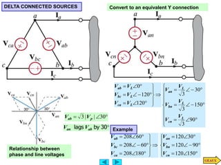 Chapter 2 ( A) - Polyphase Circuits .ppt
