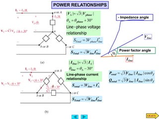Chapter 2 ( A) - Polyphase Circuits .ppt