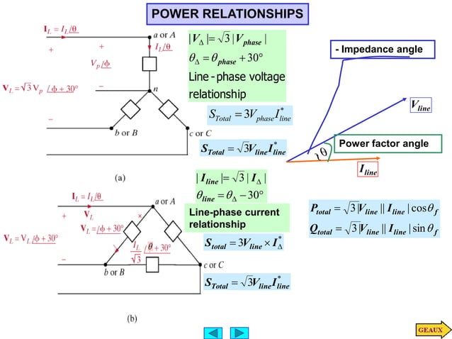 Chapter 2 ( A) - Polyphase Circuits .ppt | Physics | Science