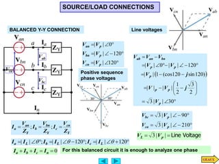 Chapter 2 ( A) - Polyphase Circuits .ppt