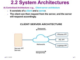 Chapter 2A-Architectures.ppt