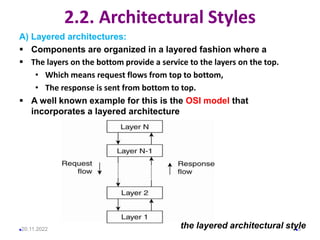 Chapter 2A-Architectures.ppt