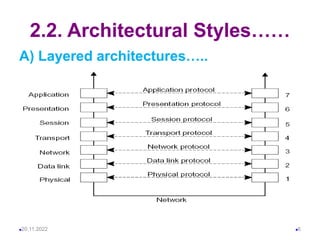 Chapter 2A-Architectures.ppt