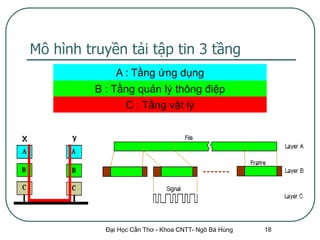 Chapter2 a networkcomponents | PPT