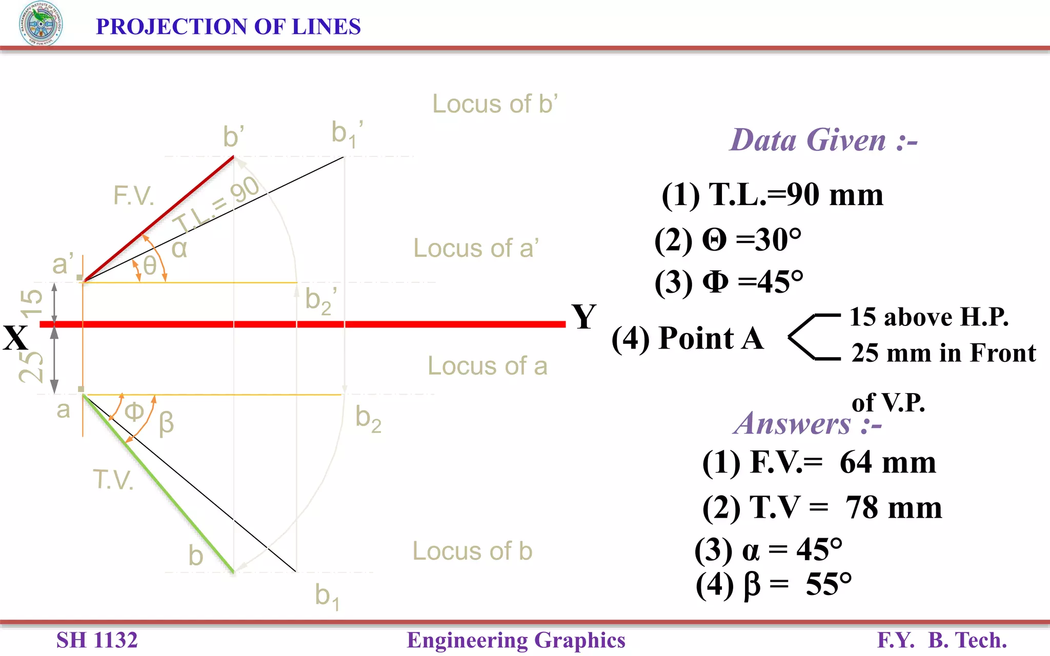 Projection of Lines | PPSX