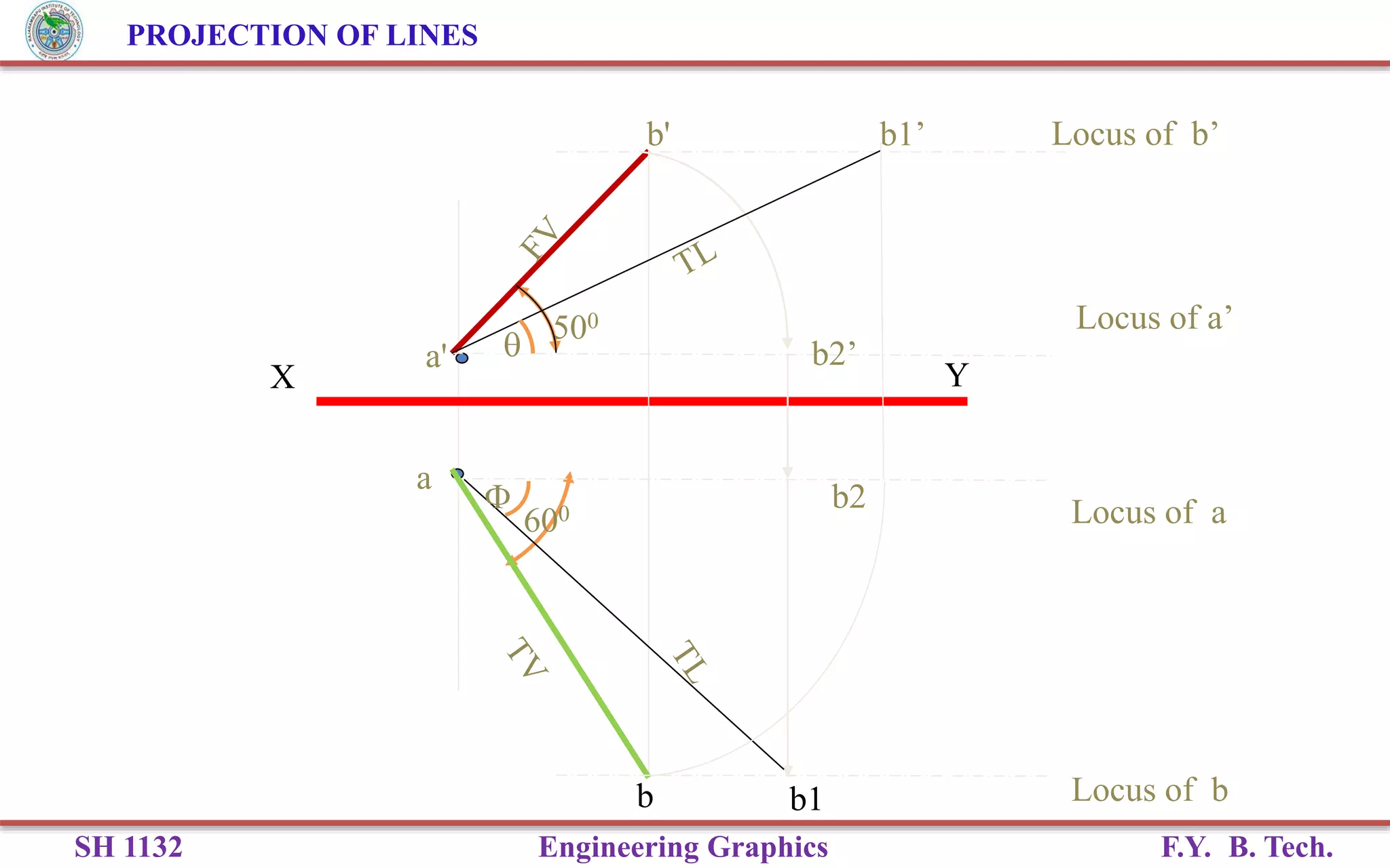Projection of Lines | PPSX