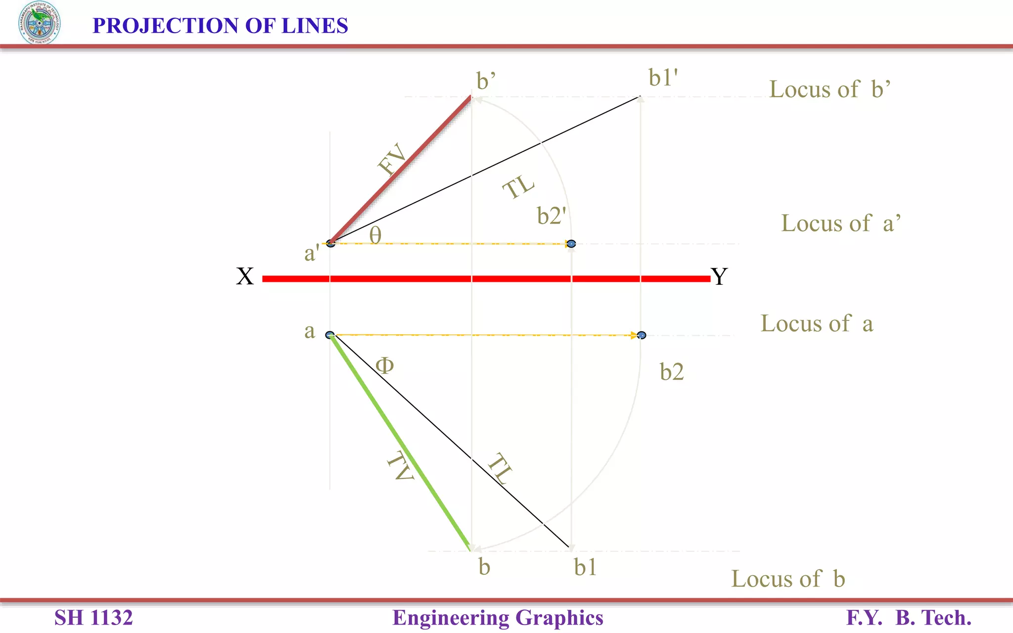 Projection of Lines | PPSX