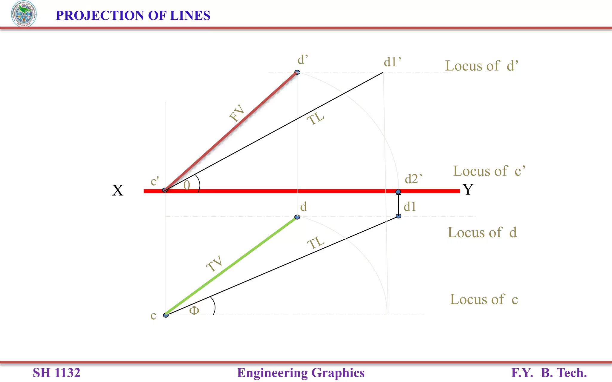 Projection of Lines | PPSX