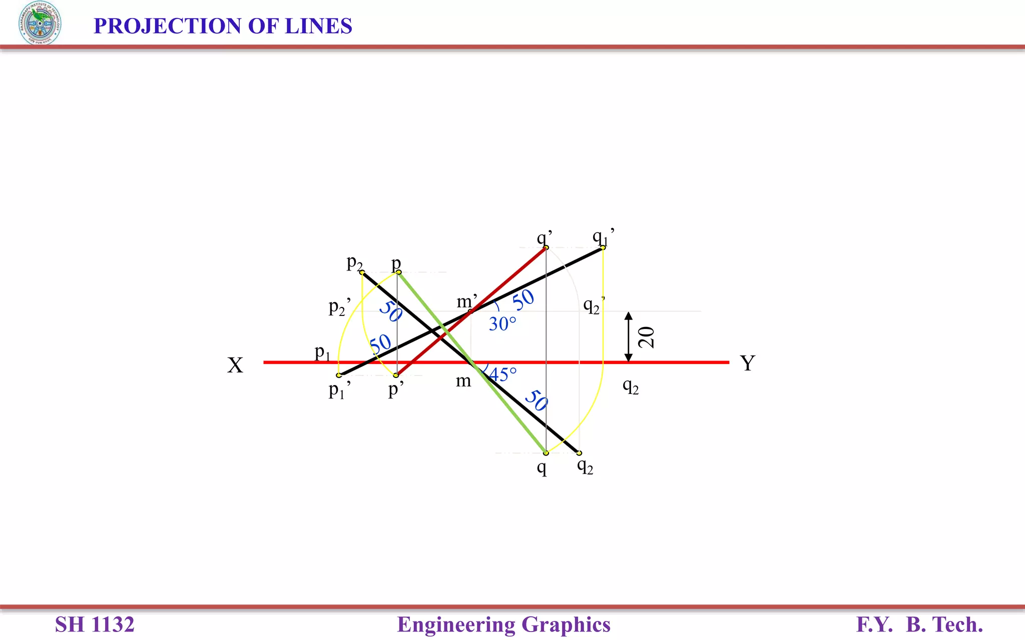Projection of Lines | PPSX