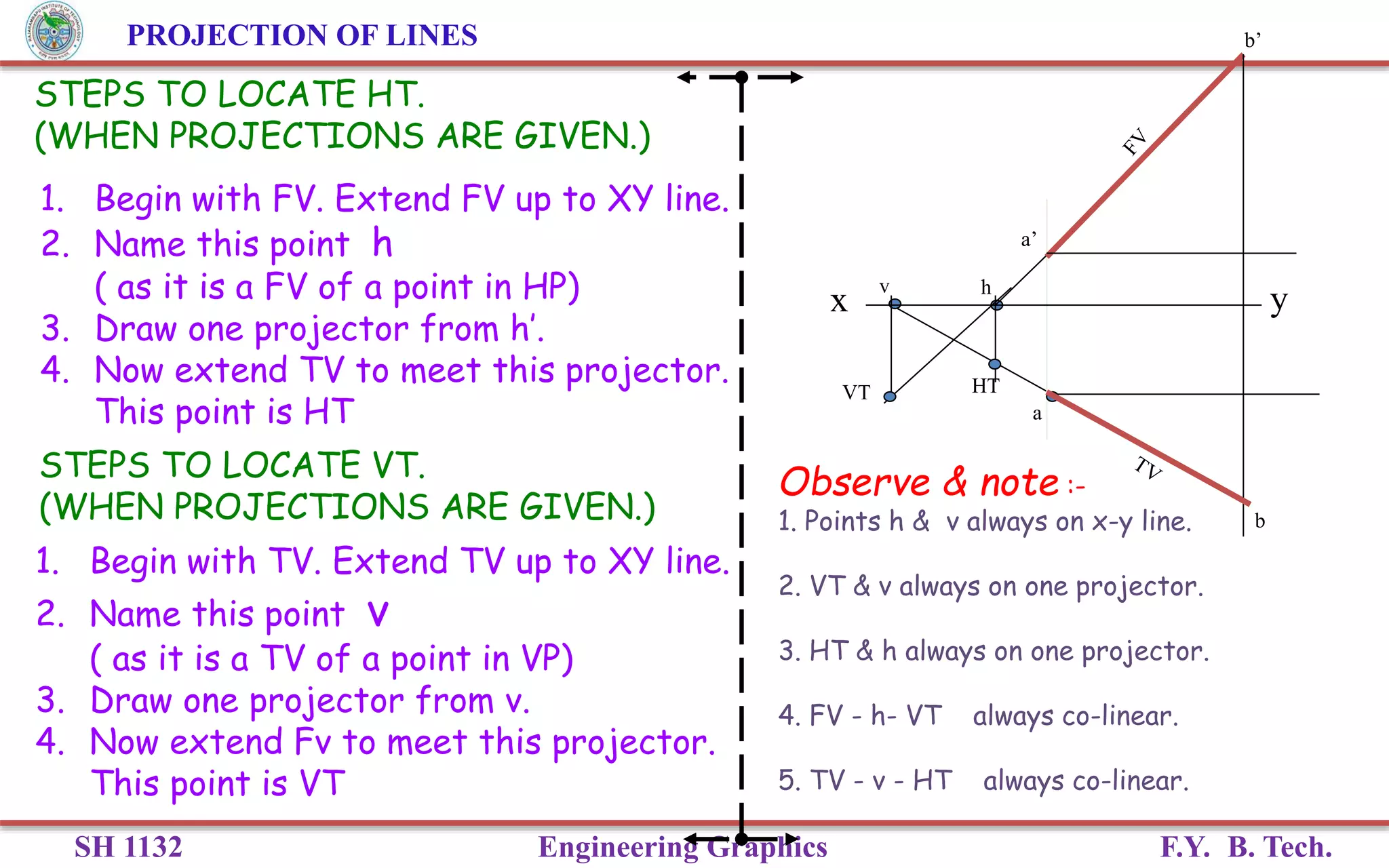 Projection of Lines | PPSX