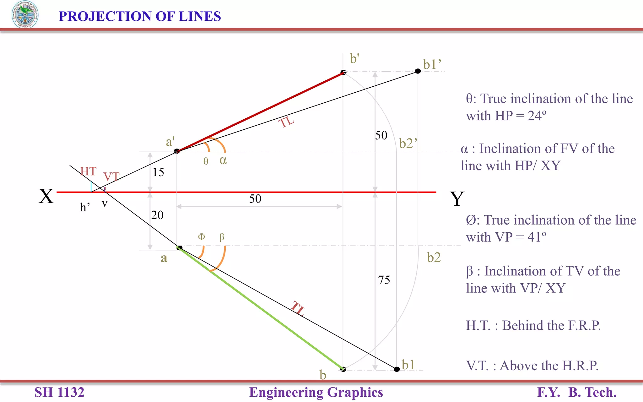 Projection of Lines | PPSX