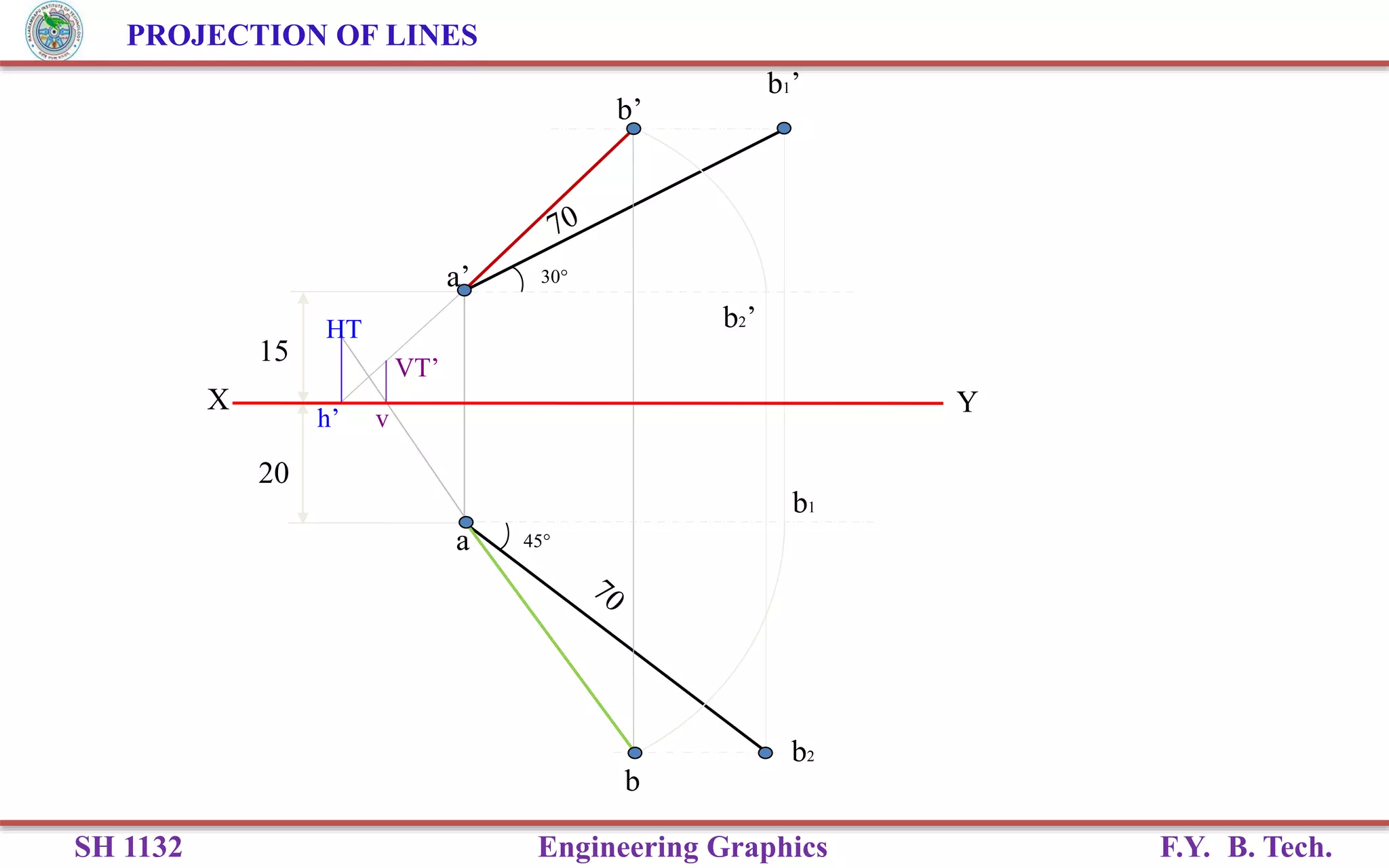 Projection of Lines | PPSX