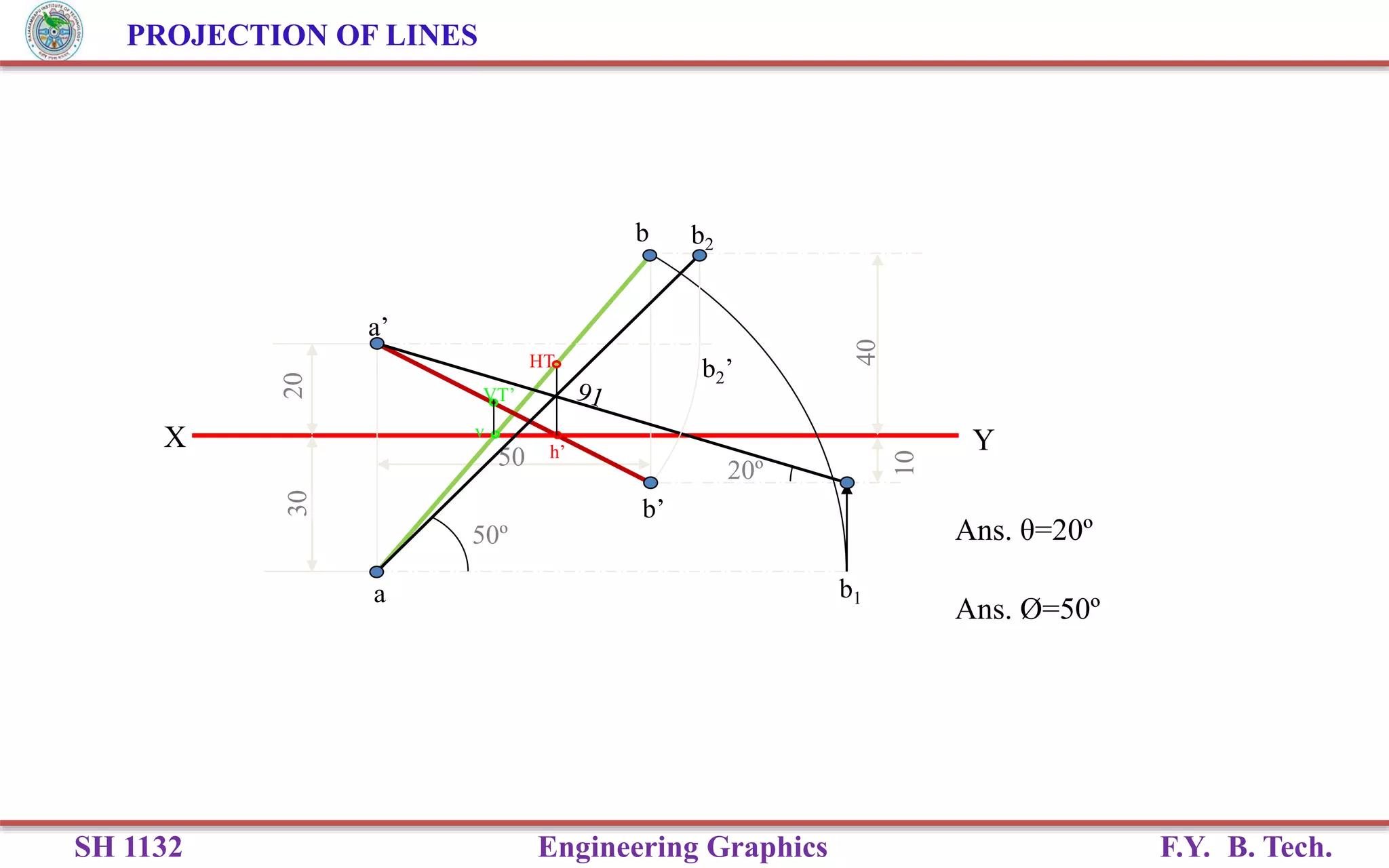 Projection of Lines | PPSX