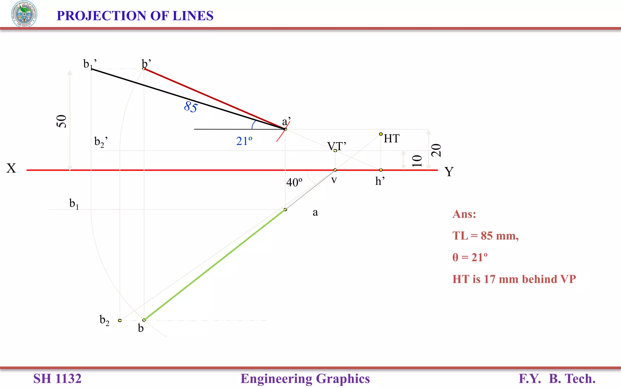 Projection of Lines | PPSX