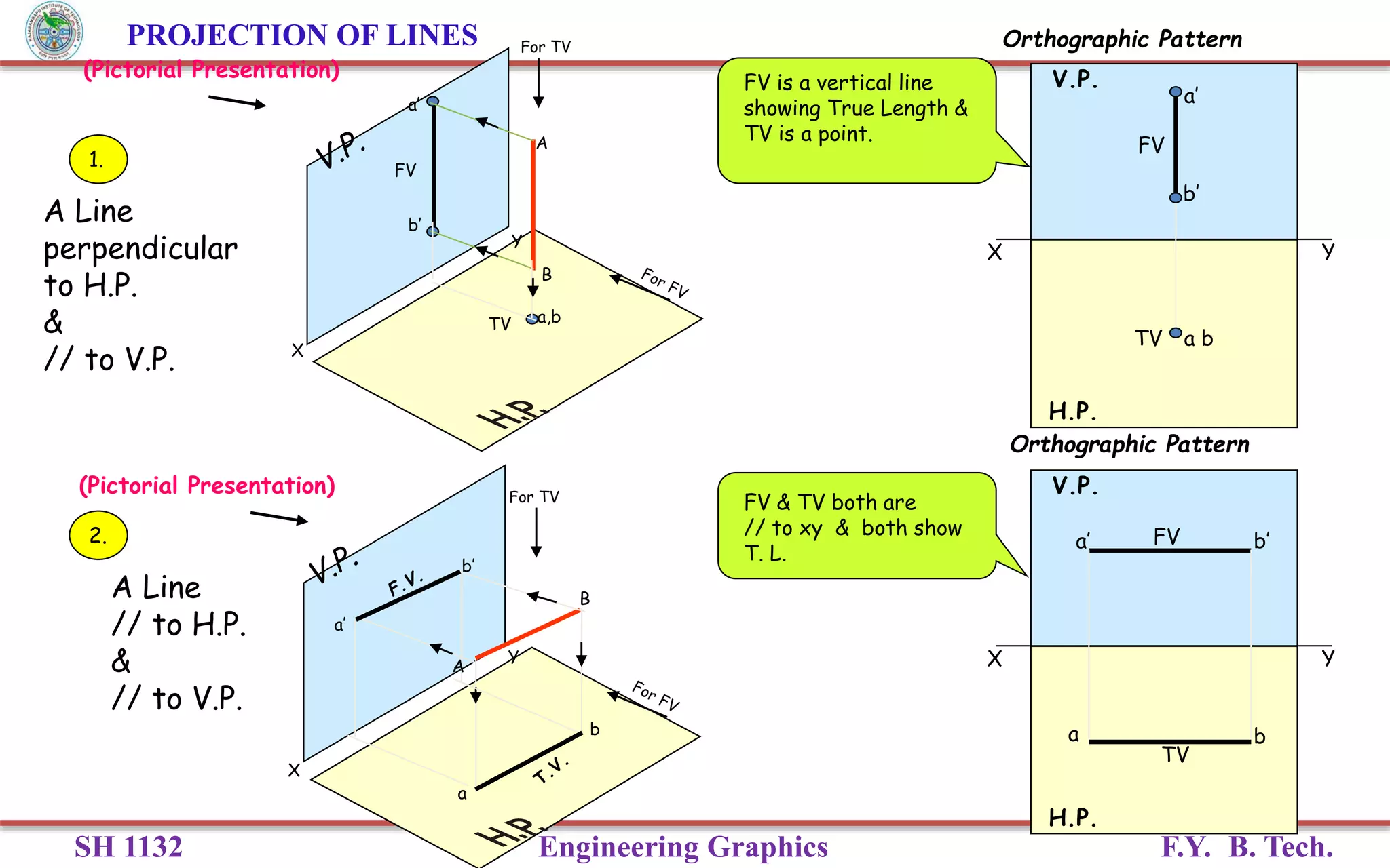 Projection of Lines | PPSX