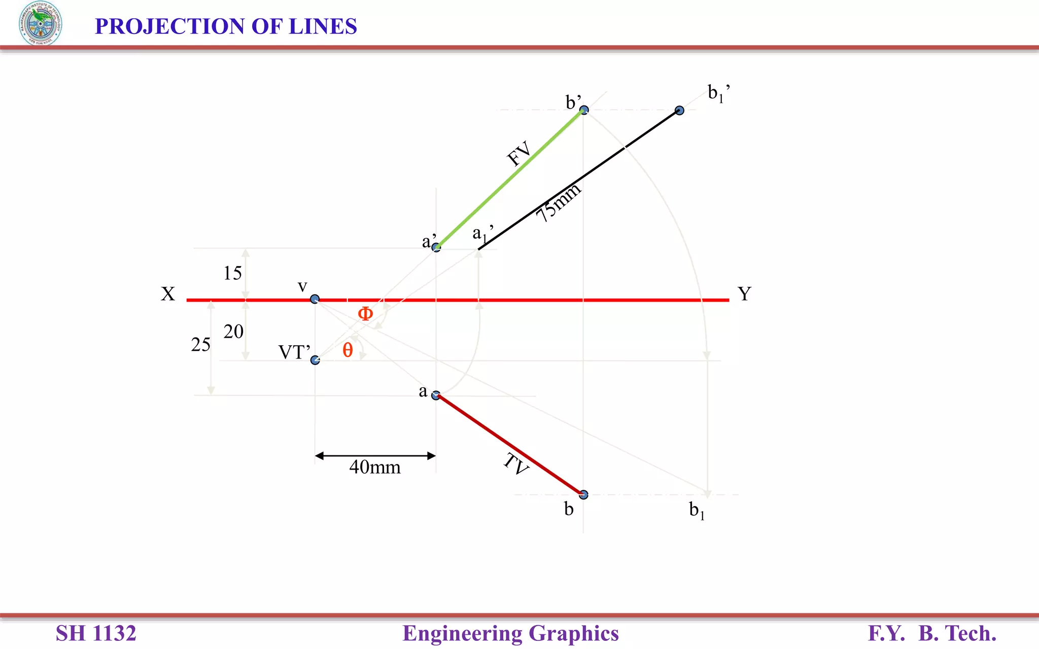 Projection of Lines | PPSX