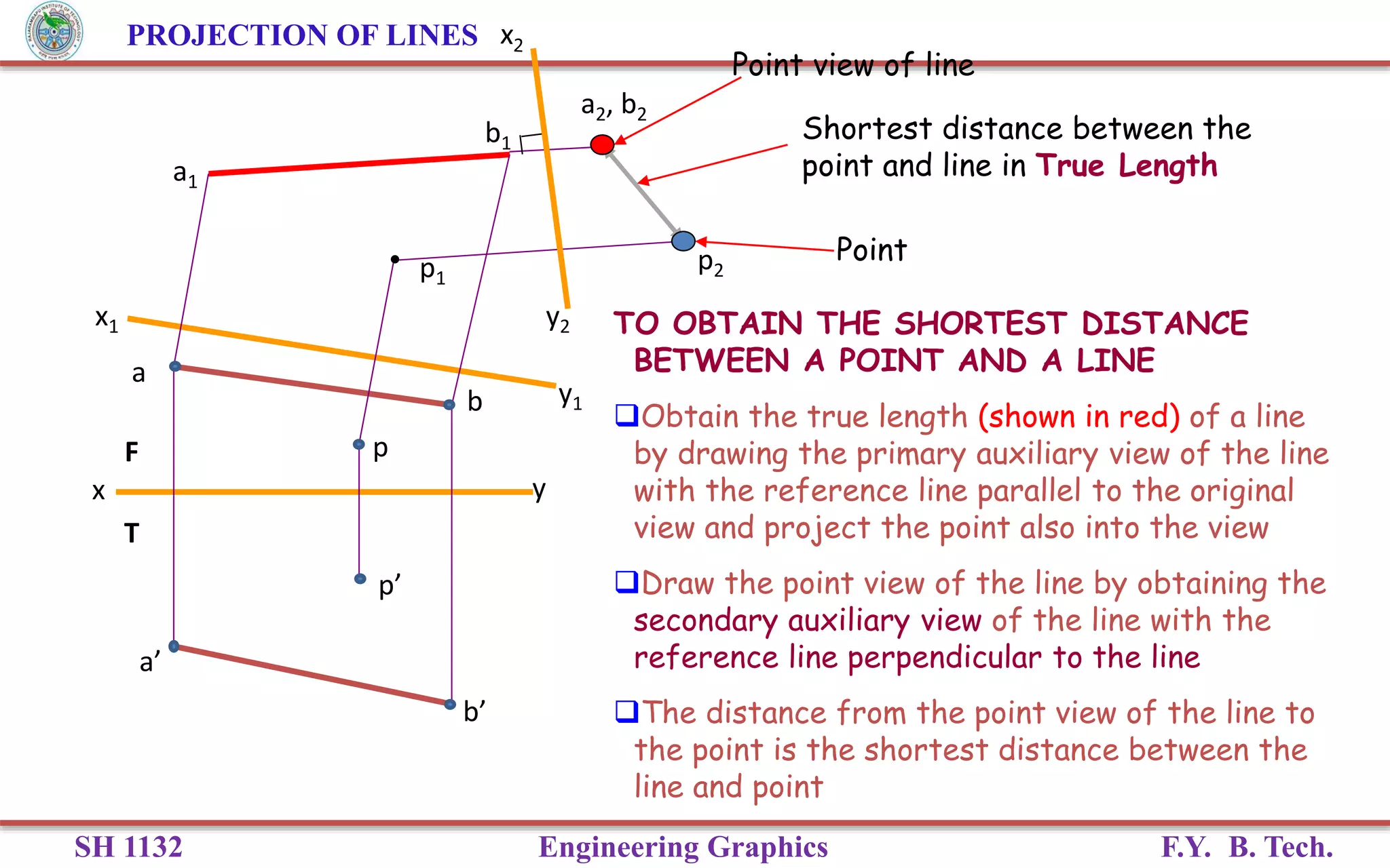 Projection of Lines | PPSX