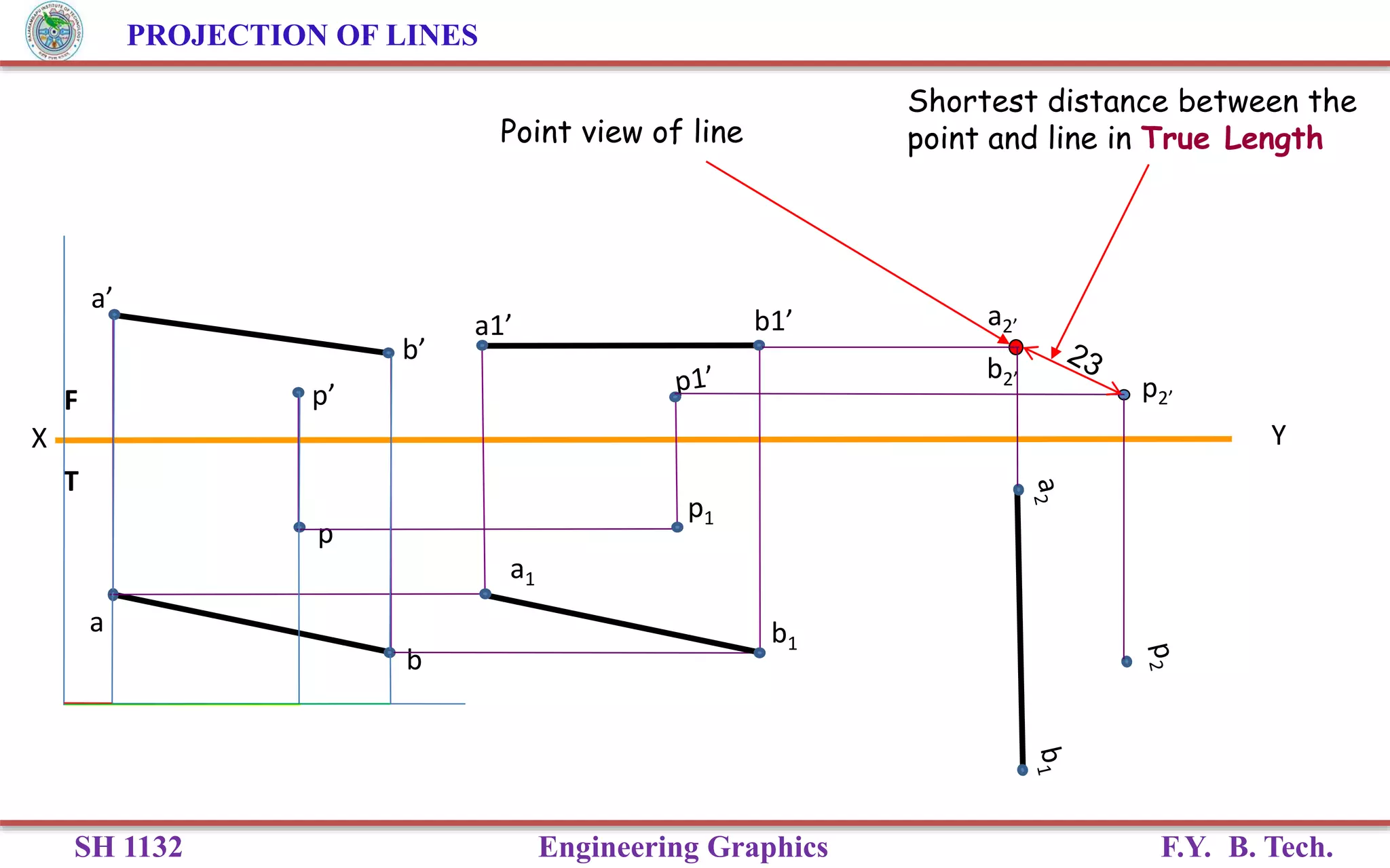 Projection Of Lines Ppsx