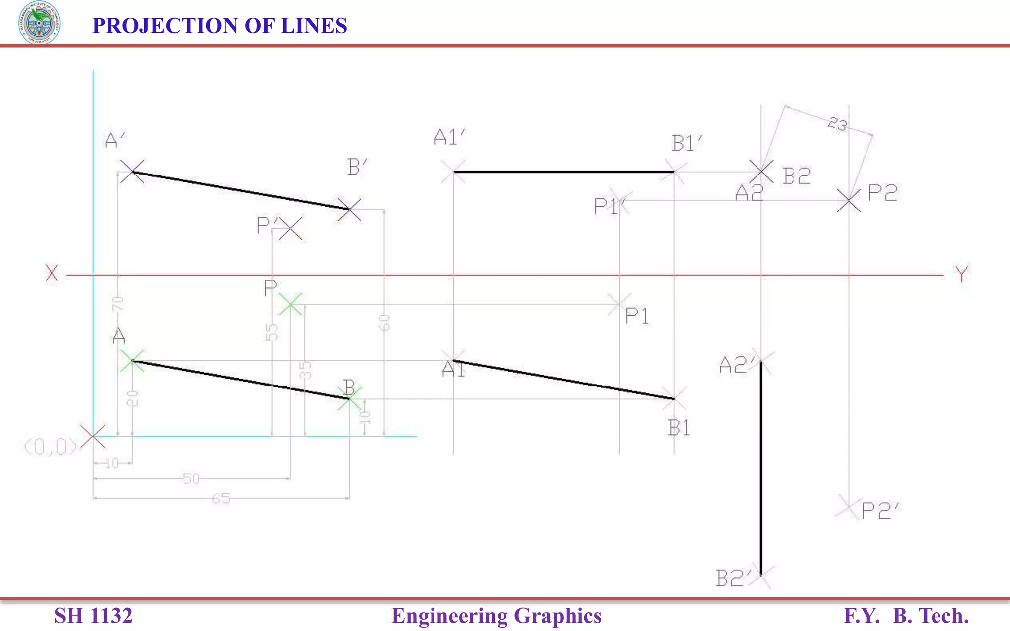 Projection of Lines | PPSX
