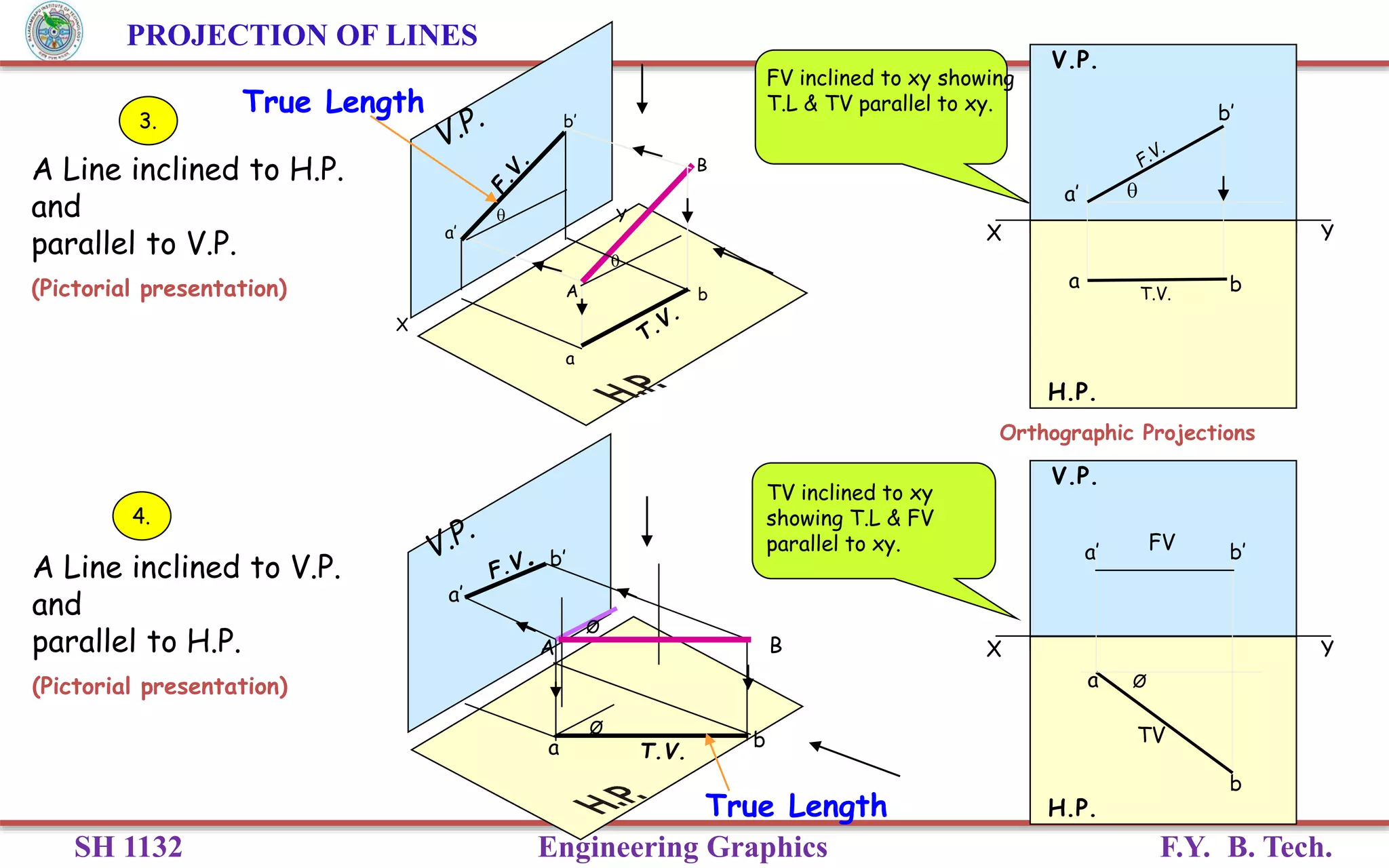 Projection of Lines | PPSX