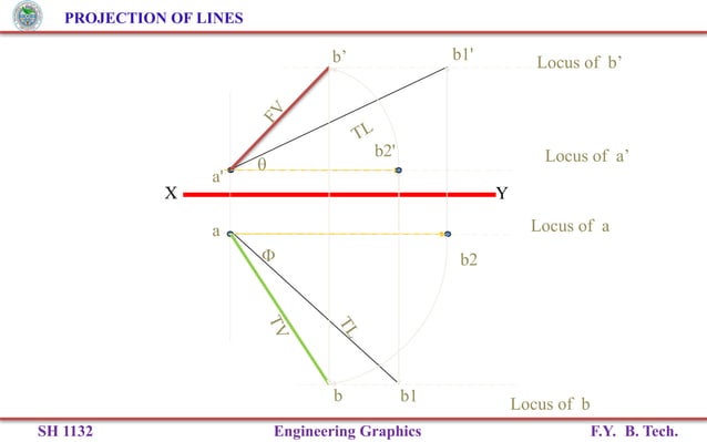 Projection of Lines | PPSX