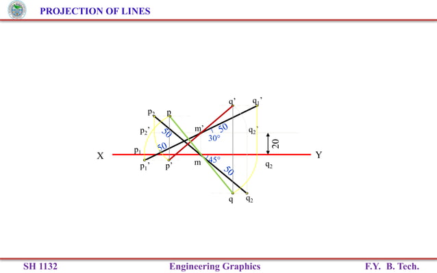 Projection of Lines | PPSX