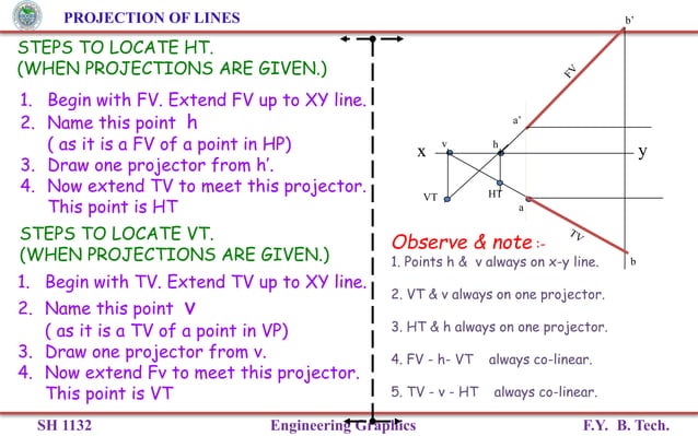 Projection of Lines | PPSX