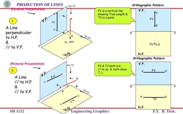 Projection of Lines | PPSX