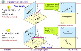Projection of Lines | PPSX