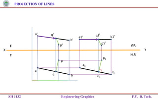 Projection of Lines | PPSX