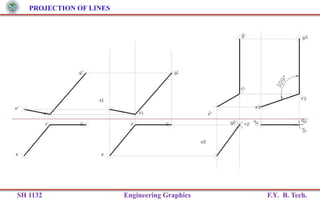 Projection of Lines | PPSX