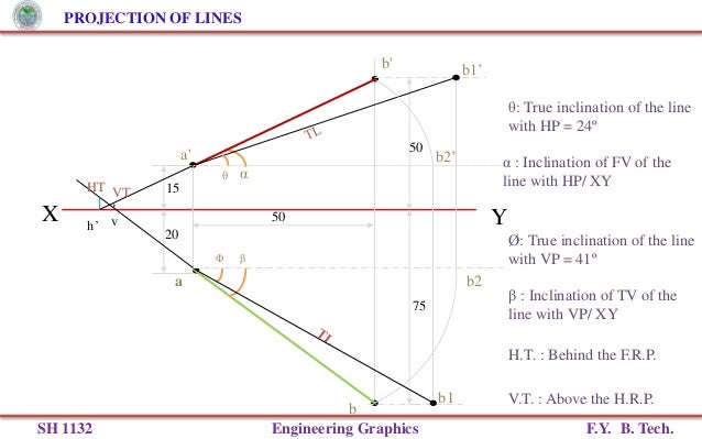Projection of Lines