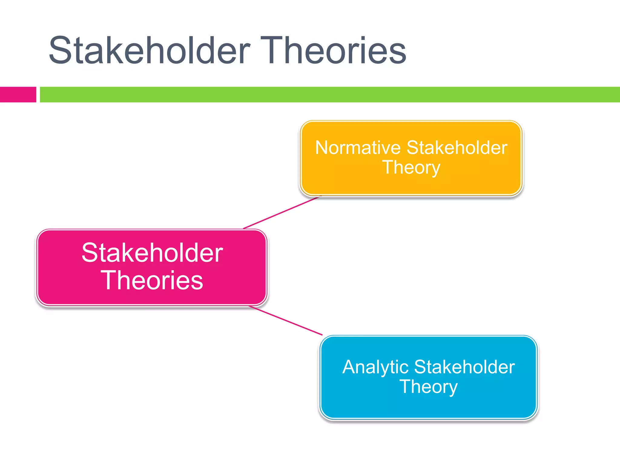Chapter 2a project stakeholder management process | PPT
