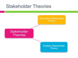 Chapter 2a project stakeholder management process | PPT