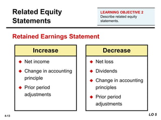 Chapter_2_Accounting_policies_,_change_in_estimates_and_errors.pptx