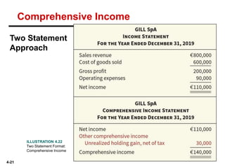Chapter_2_Accounting_policies_,_change_in_estimates_and_errors.pptx