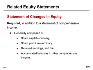 Chapter_2_Accounting_policies_,_change_in_estimates_and_errors.pptx